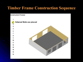 Timber frame construction presentation`gr | PPT