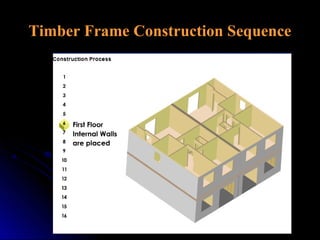 Frame House Construction Powerpoint Template