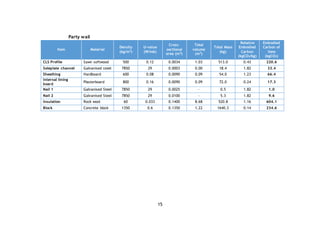 Timber framed house life cycle investigation | PDF