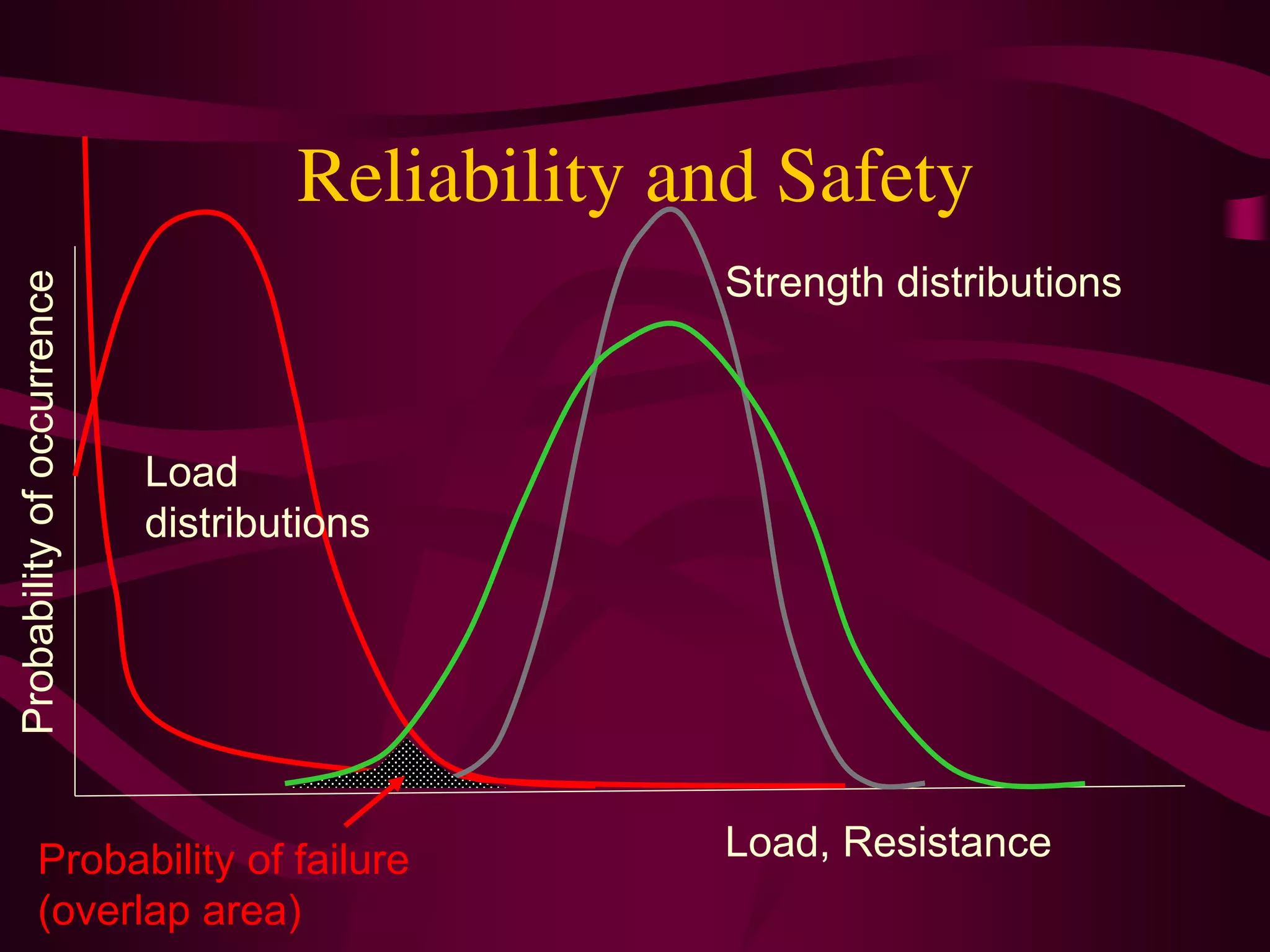 Timber, its use and conections | PDF