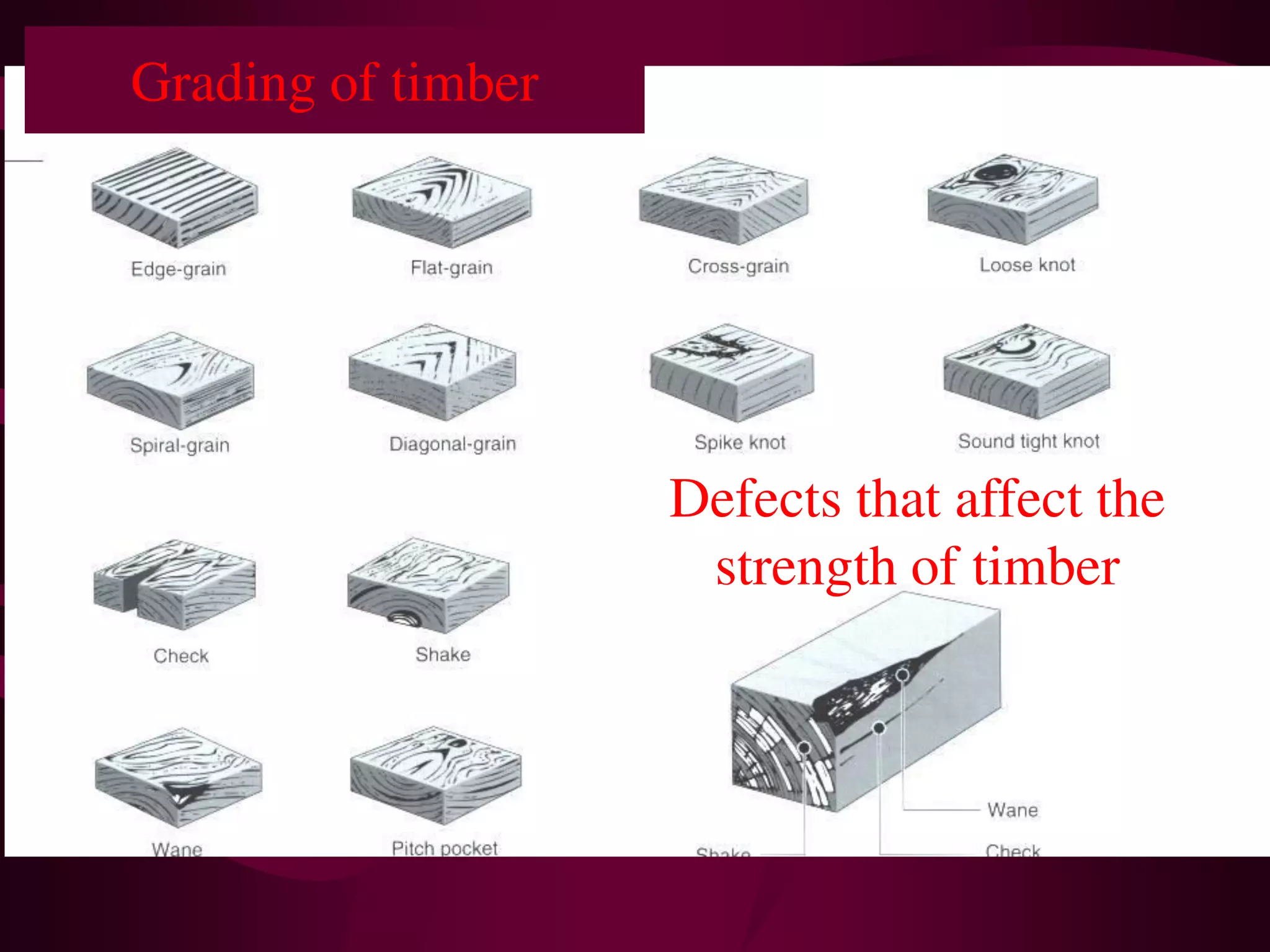 Timber, its use and conections | PDF