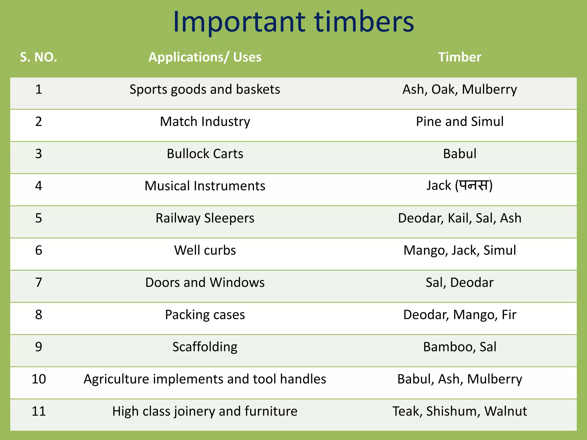 TIMBER PPT SA JBP | PPT