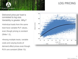 Timber Pricing by Log Size or Lineal Foot PLF | PPTX