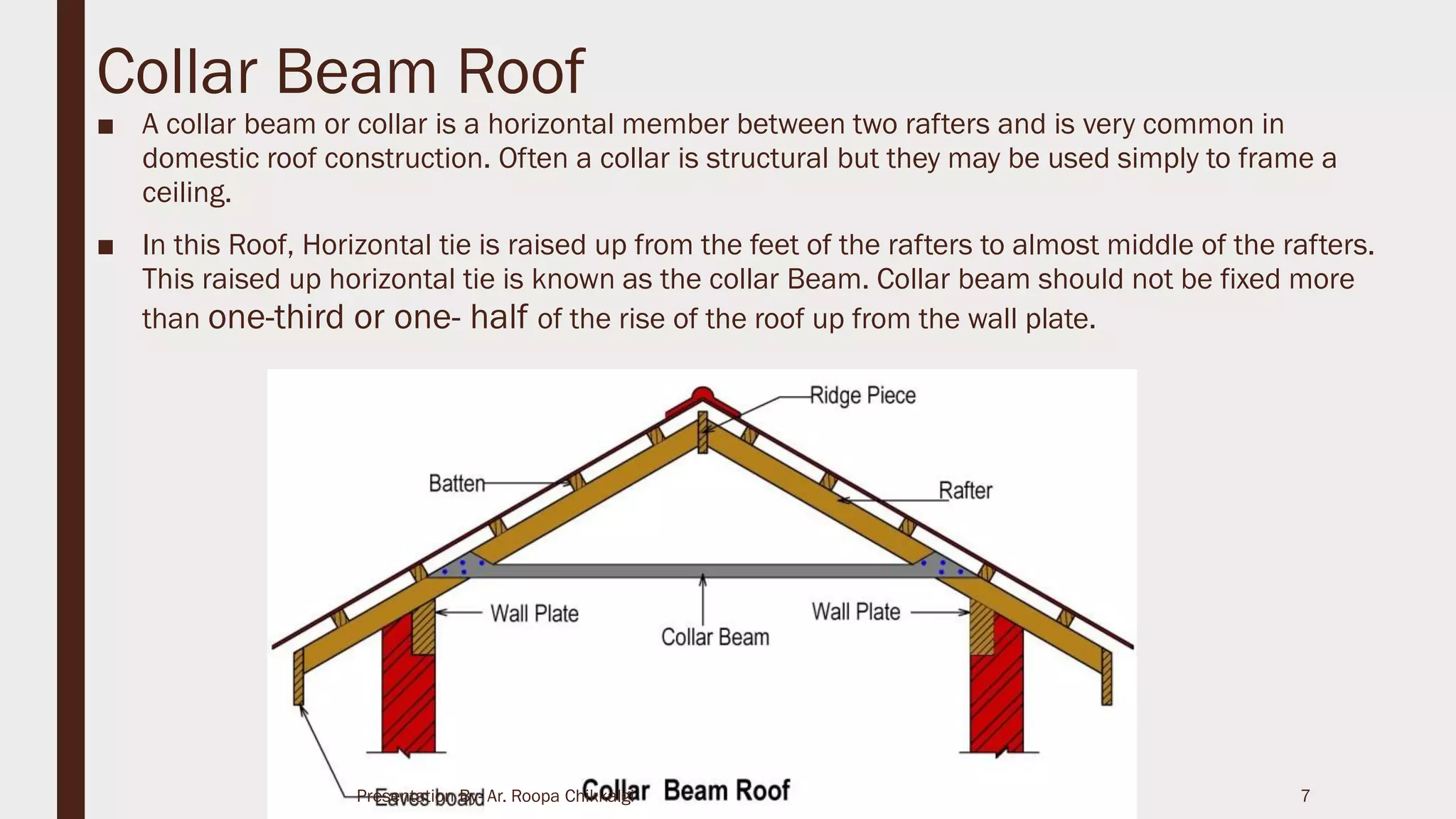 Timber roof | PDF