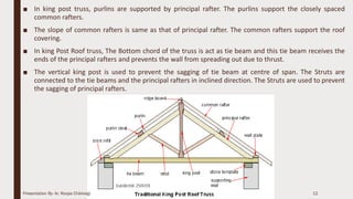 Timber roof | PDF