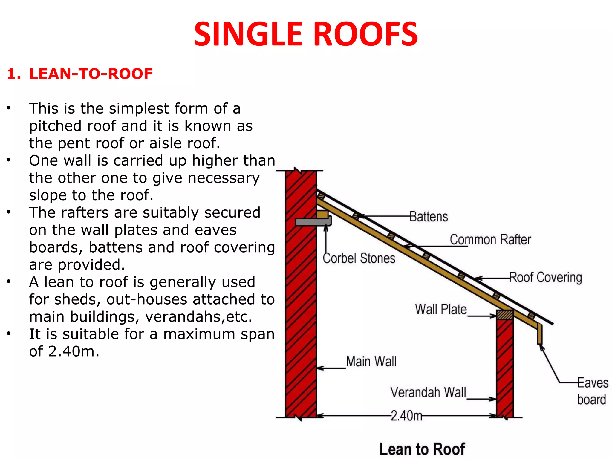 Timber roofs | PPT