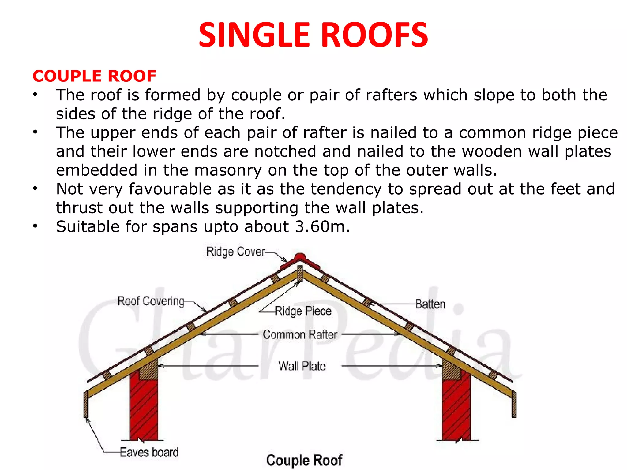 Timber roofs | PPT