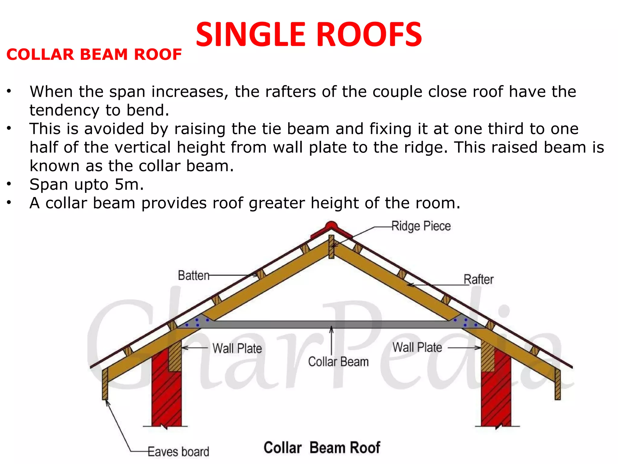 Timber roofs | PPT