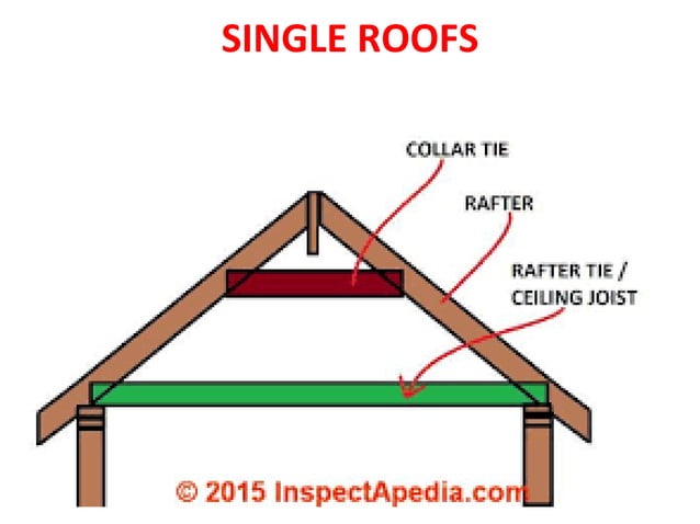 Timber roofs | PPT | Woodworking | Arts and Crafts