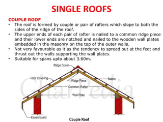 Timber roofs | PPT
