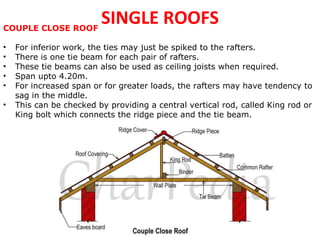 Timber roofs | PPT