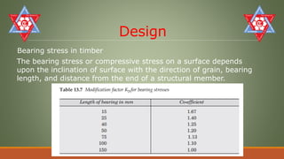 Timber Structure.pdf
