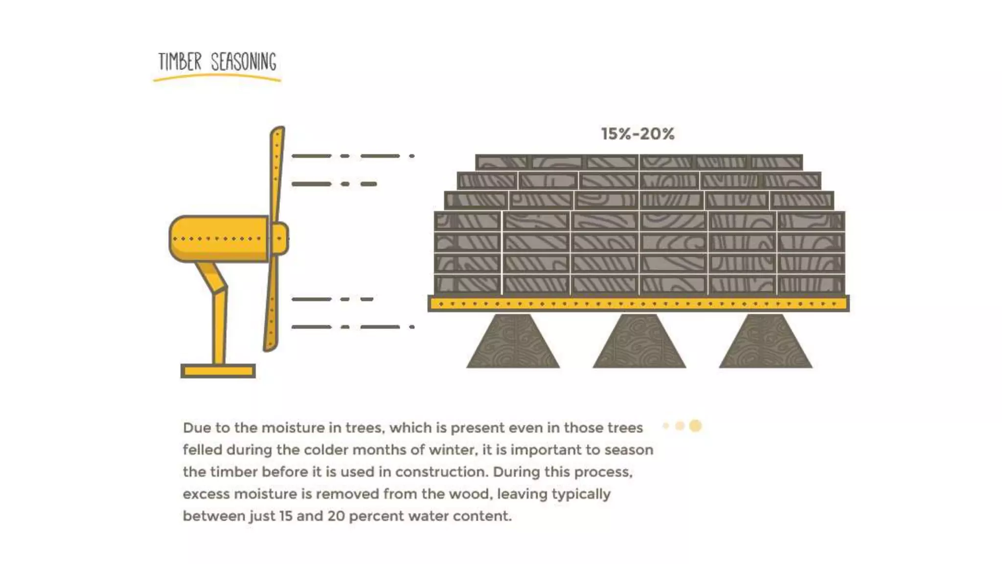 Timber timeline | PPTX