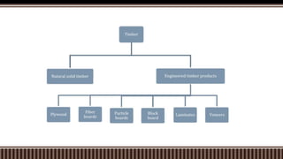 Timber waste mangement its recycle and reuse | PPTX