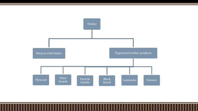Timber waste mangement its recycle and reuse | PPTX