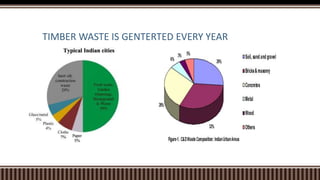 Timber waste mangement its recycle and reuse | PPTX