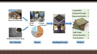 Timber waste mangement its recycle and reuse | PPTX