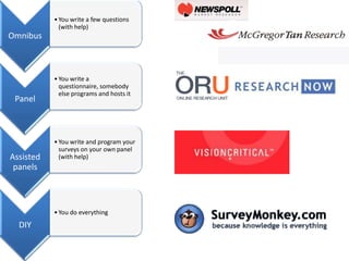 Tim Bock: Show me the smart money - increasing the productivity of market research(ers). | PPT