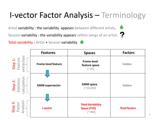 Timbral modeling for music artist recognition using i-vectors | PPT