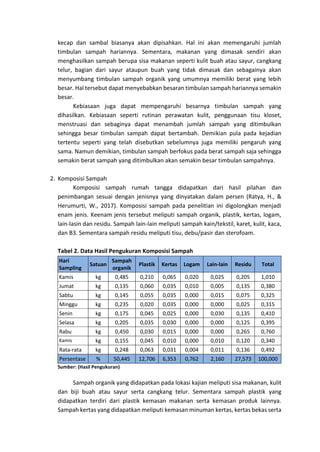 LAPORAN TIMBULAN SAMPAH | PDF