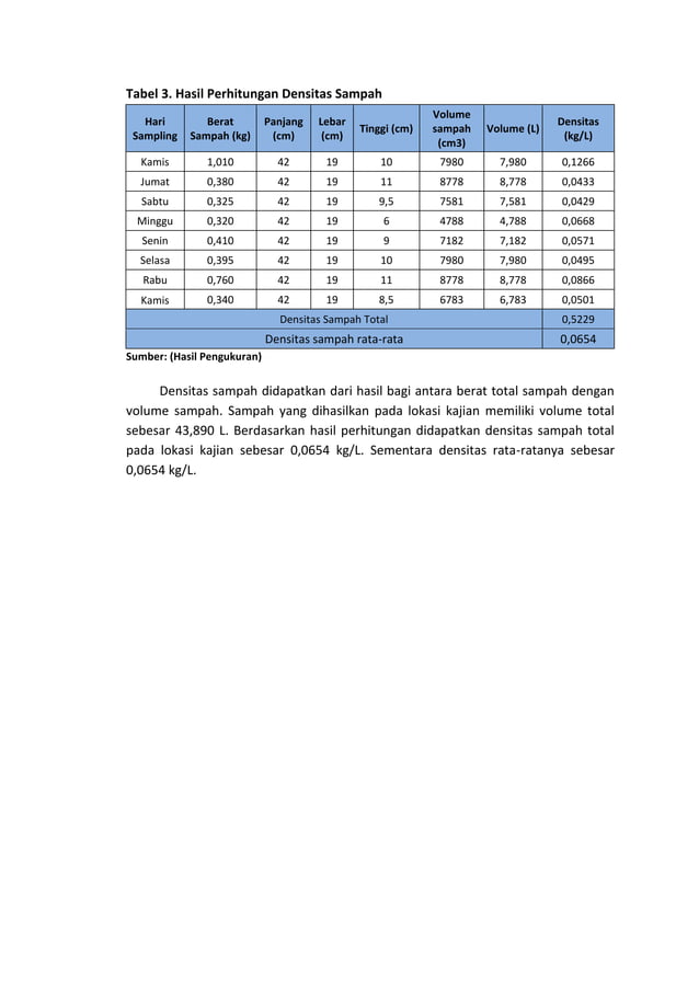 LAPORAN TIMBULAN SAMPAH | PDF
