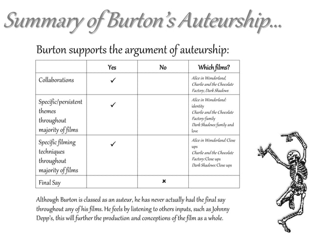 Tim burton Research Presentation | PPT