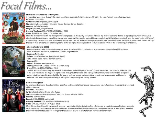 Tim burton Research Presentation | PPTX