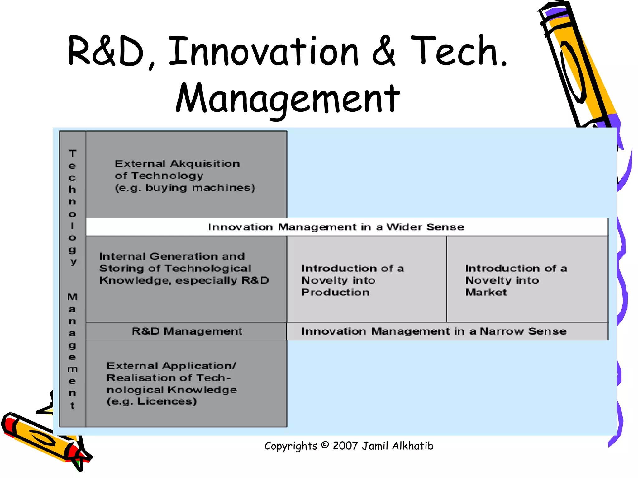 Technology and Innovation Management | PPT