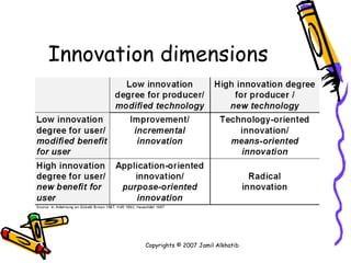 Technology and Innovation Management | PPT
