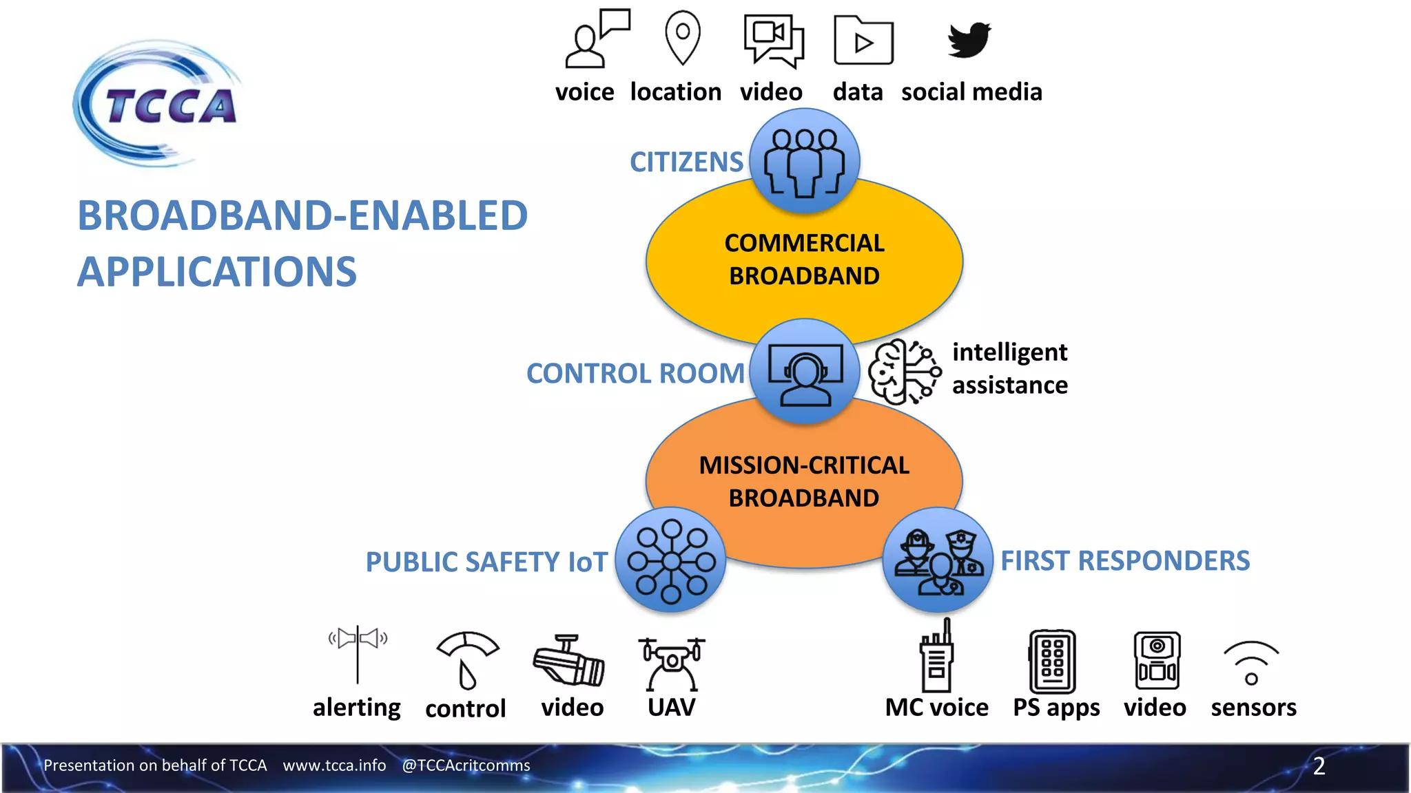 EENA 2021: Critical communications (2/6) | PPT