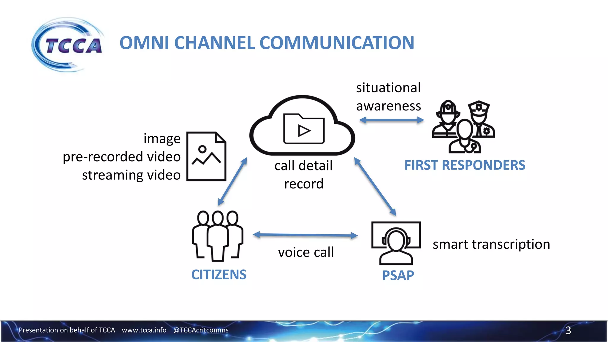 EENA 2021: Critical communications (2/6) | PPT