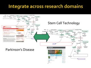 Opening up the Research Communications Ecosystem | PPT | Genetics | Science