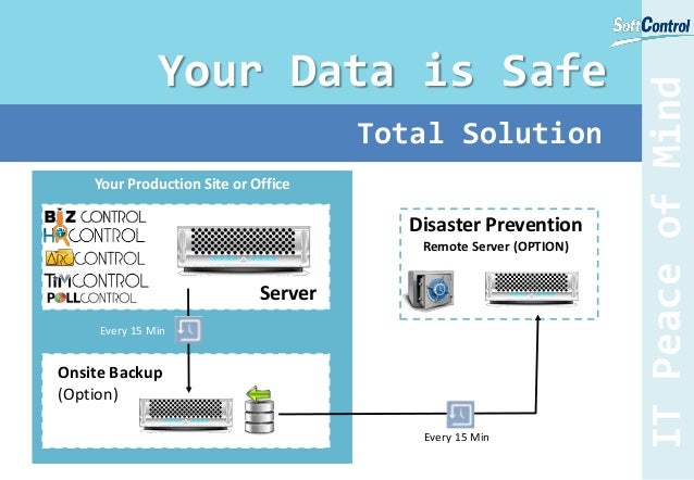 Learning Management System (LMS) - TIMControl