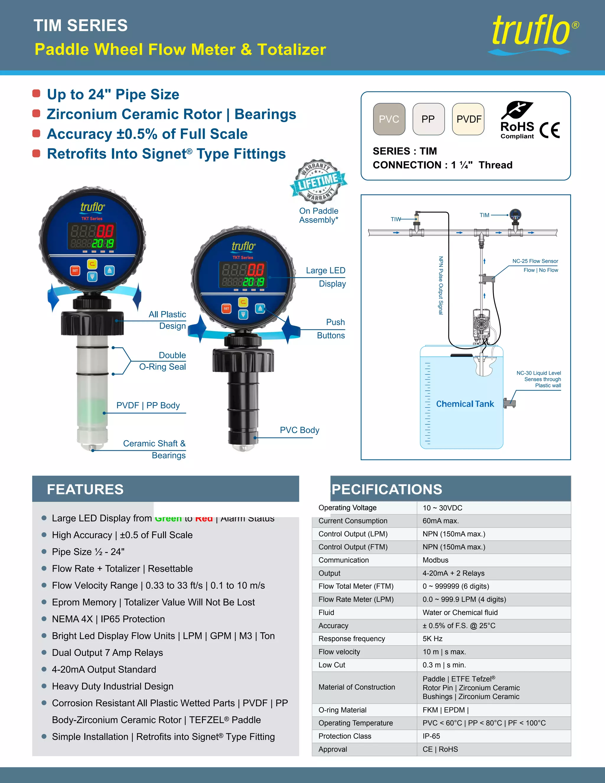 TIM SERIES Paddle Wheel Flow Meter & Totalizer | PDF