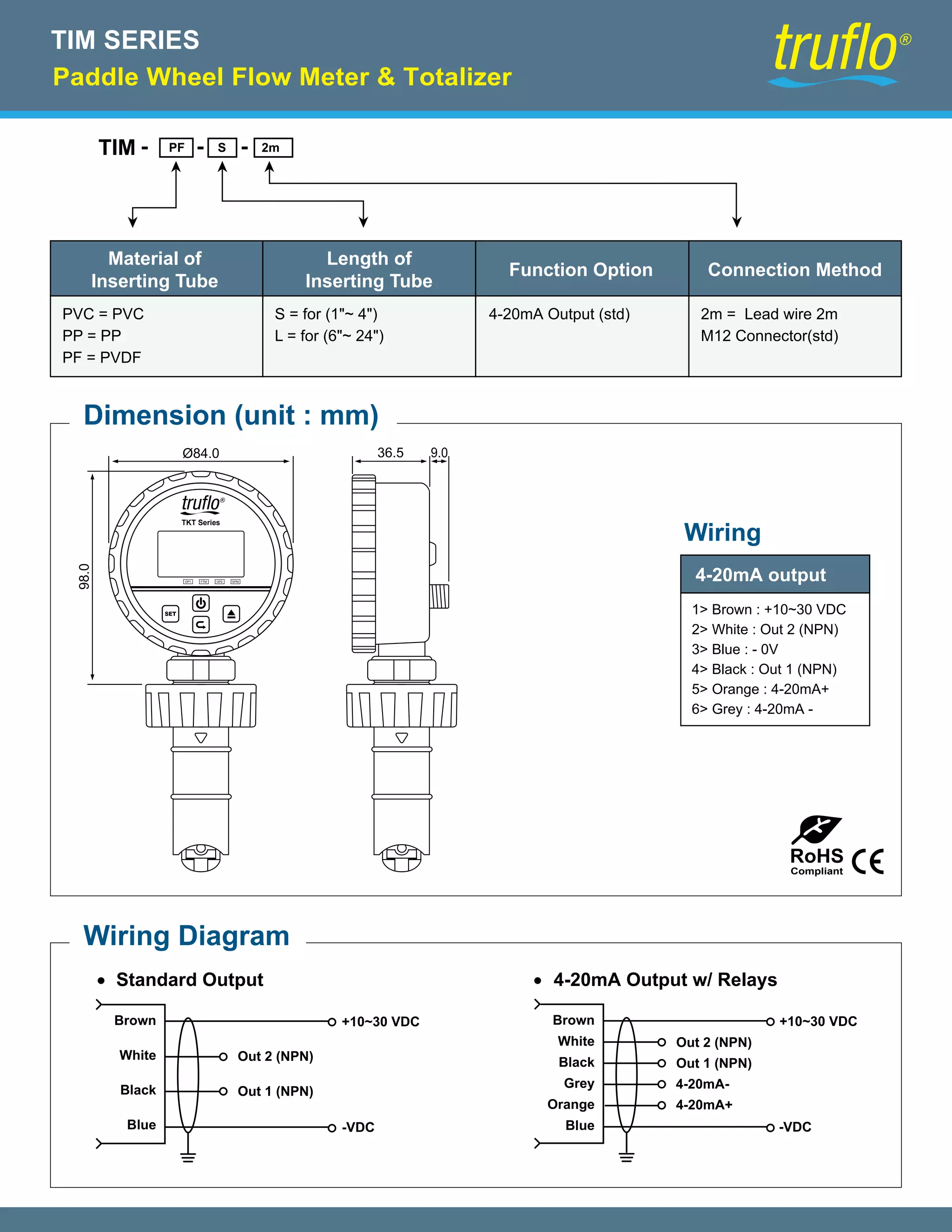 TIM SERIES Paddle Wheel Flow Meter & Totalizer | PDF