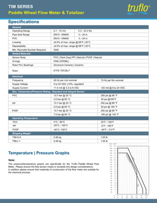 TIM SERIES Paddle Wheel Flow Meter & Totalizer | PDF