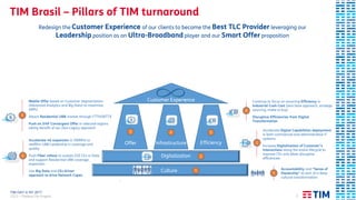 Tim day ceo presentation - sda | PPT