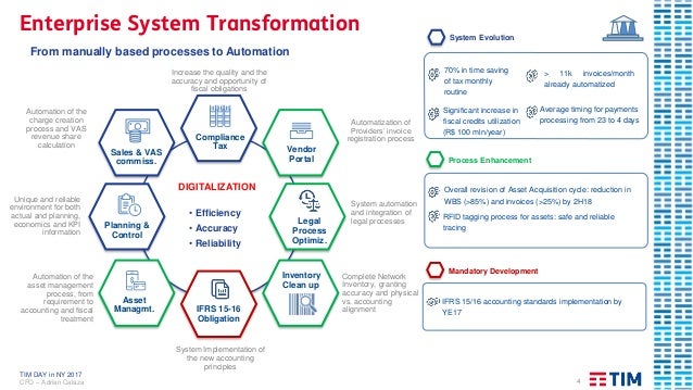 Tim day cfo presentation - ac