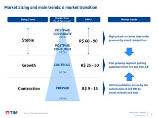 TIM Day - Pietro Labriola | PPT