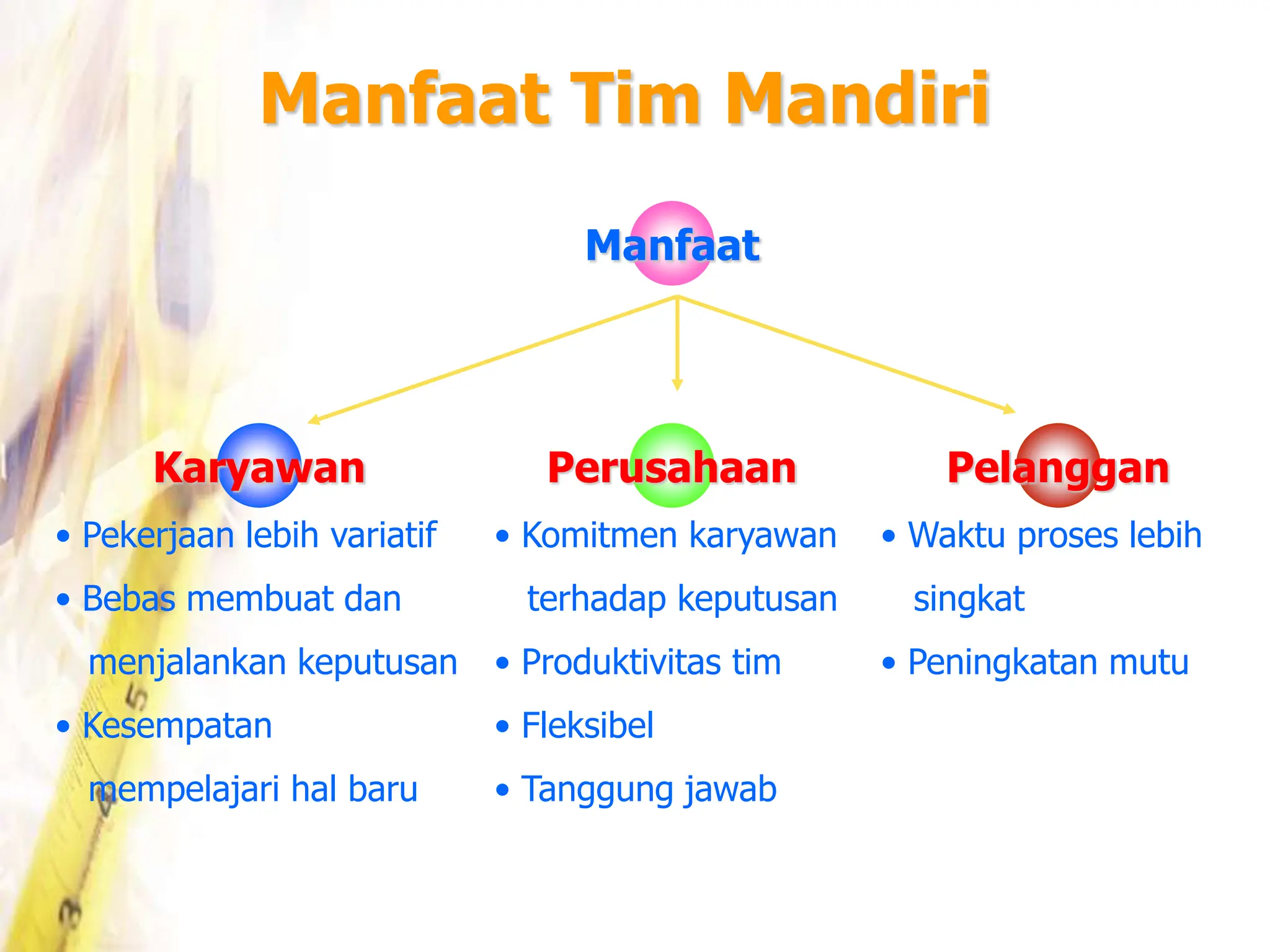 Tim Dinamis & Mandiri , tahap-tahap dalam membangun sebuah tim yang ...