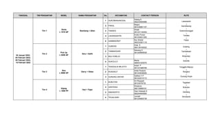 Tim distribusi bahan pangan untuk peserta lomba menuju surabaya emas | PPT