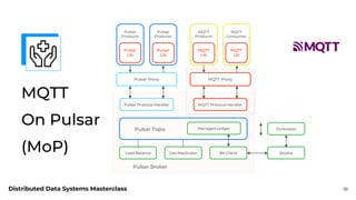 Building an Event Streaming Architecture with Apache Pulsar | PPT