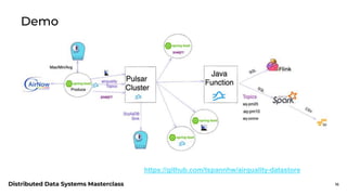 Building an Event Streaming Architecture with Apache Pulsar | PPT