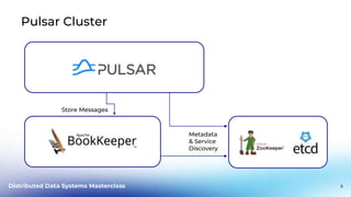 Building an Event Streaming Architecture with Apache Pulsar | PPT