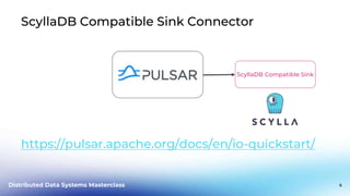 Building an Event Streaming Architecture with Apache Pulsar | PPT