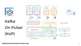 Building an Event Streaming Architecture with Apache Pulsar | PPT