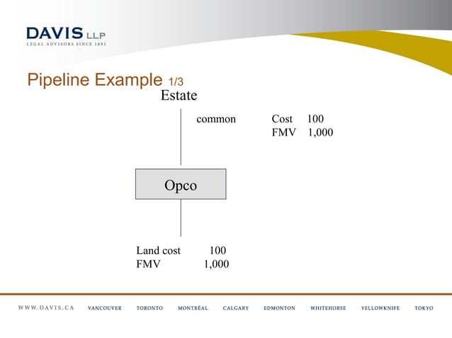 Tim Duholke - The Estate Freeze Process | PPT