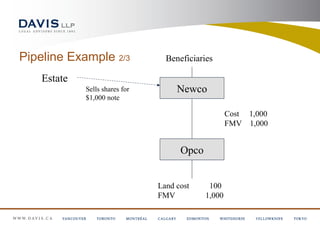 Tim Duholke - The Estate Freeze Process | PPT