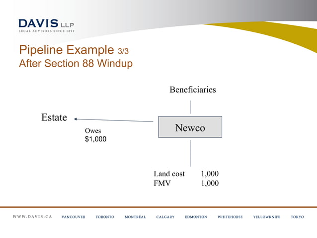Tim Duholke - The Estate Freeze Process | PPT