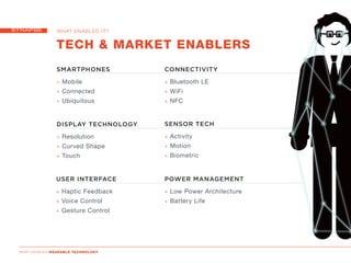 Wearable Tech Trends | PPT
